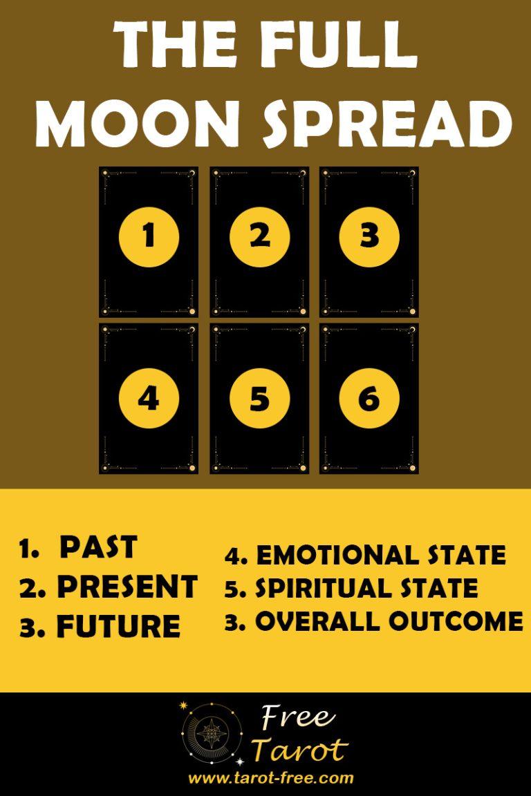Introduction to the Full Moon Spread: A Tarot Beginner's Guide